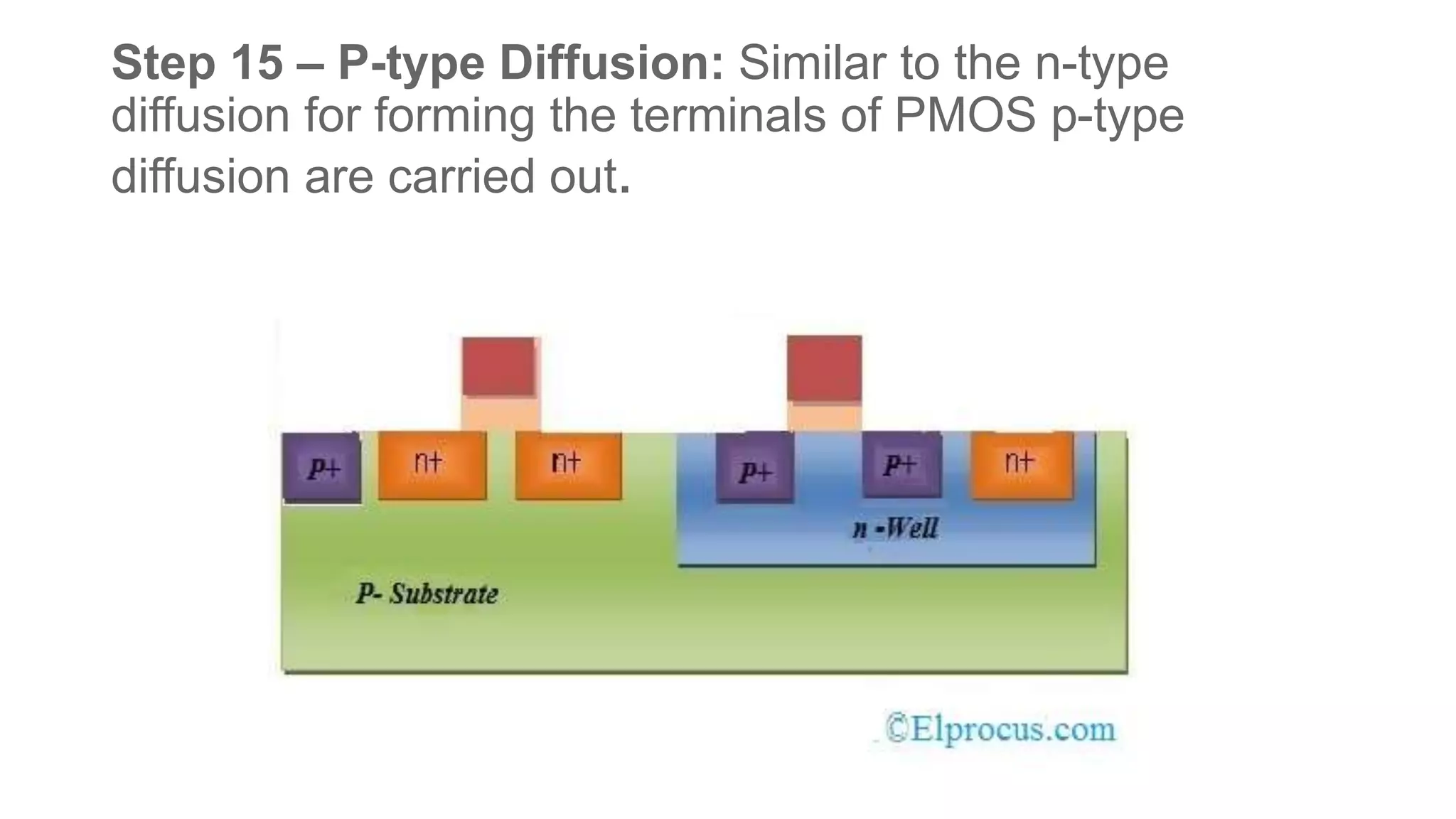 CMOS N-WELL.pptx