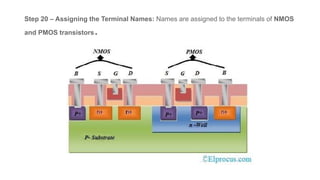 CMOS N-WELL.pptx