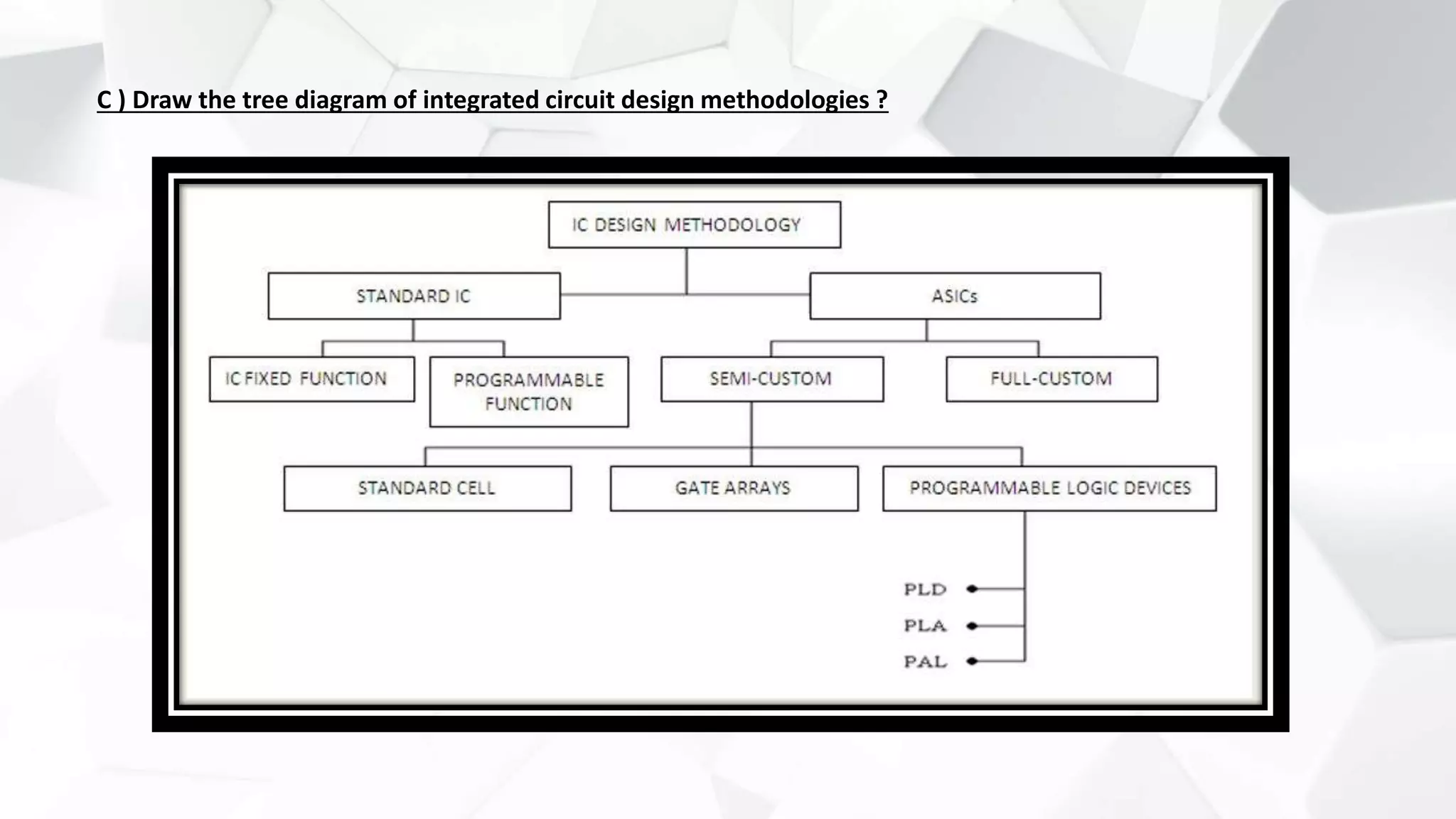 Presentation 2 cmos ic design | PPTX