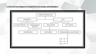 Presentation 2 cmos ic design | PPT