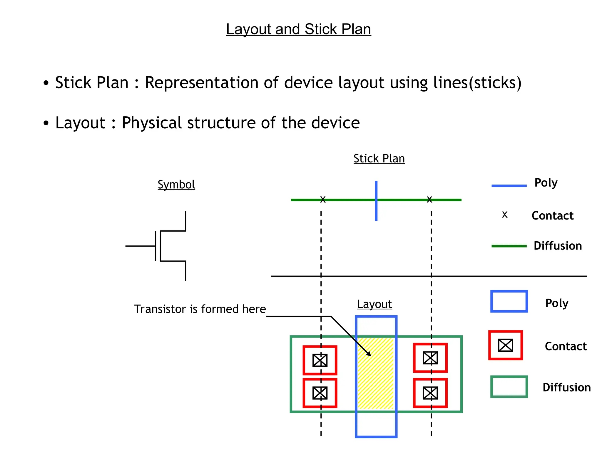 CMOS transistor and its concepts related | PPT