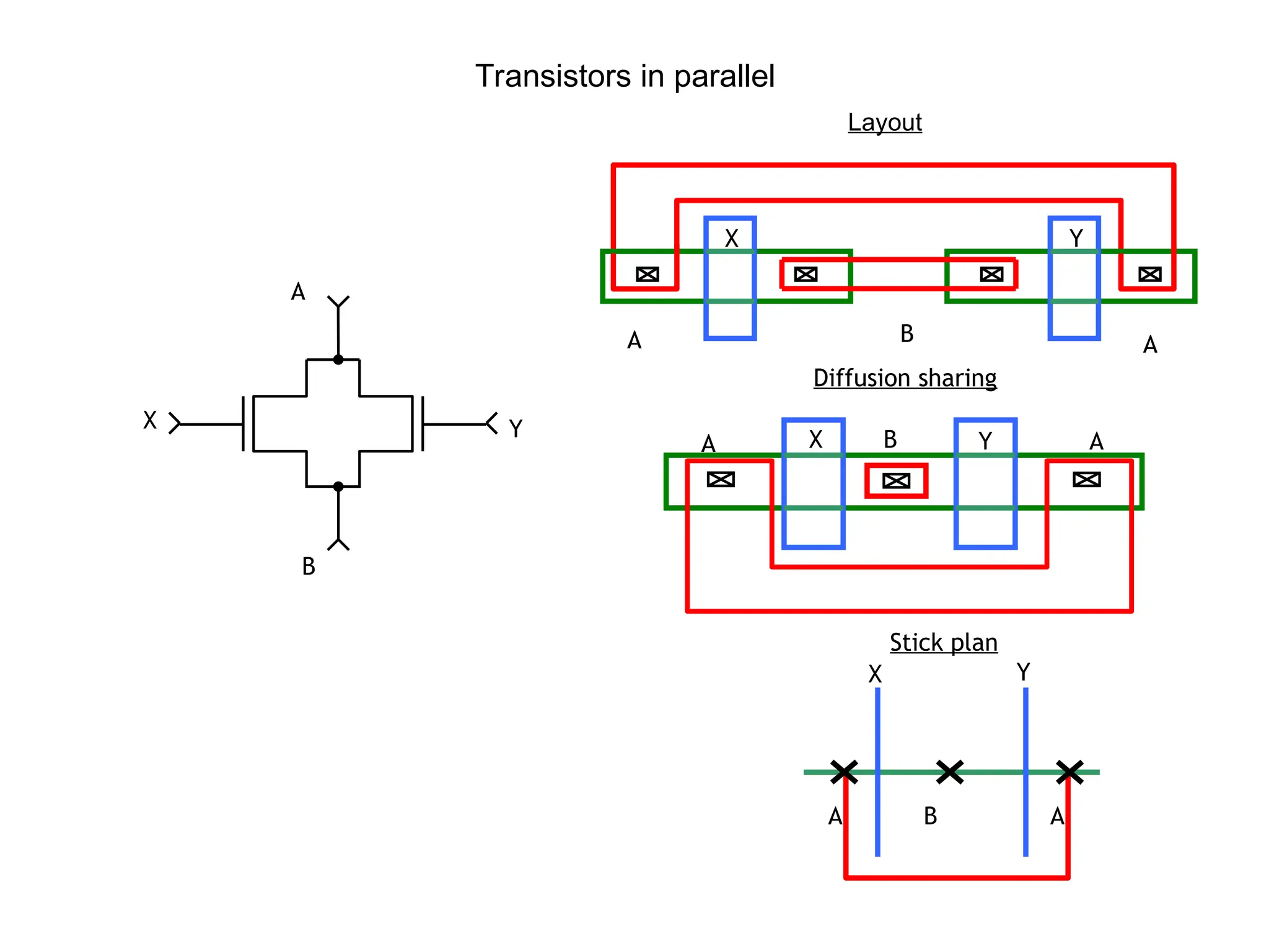 CMOS transistor and its concepts related | PPT