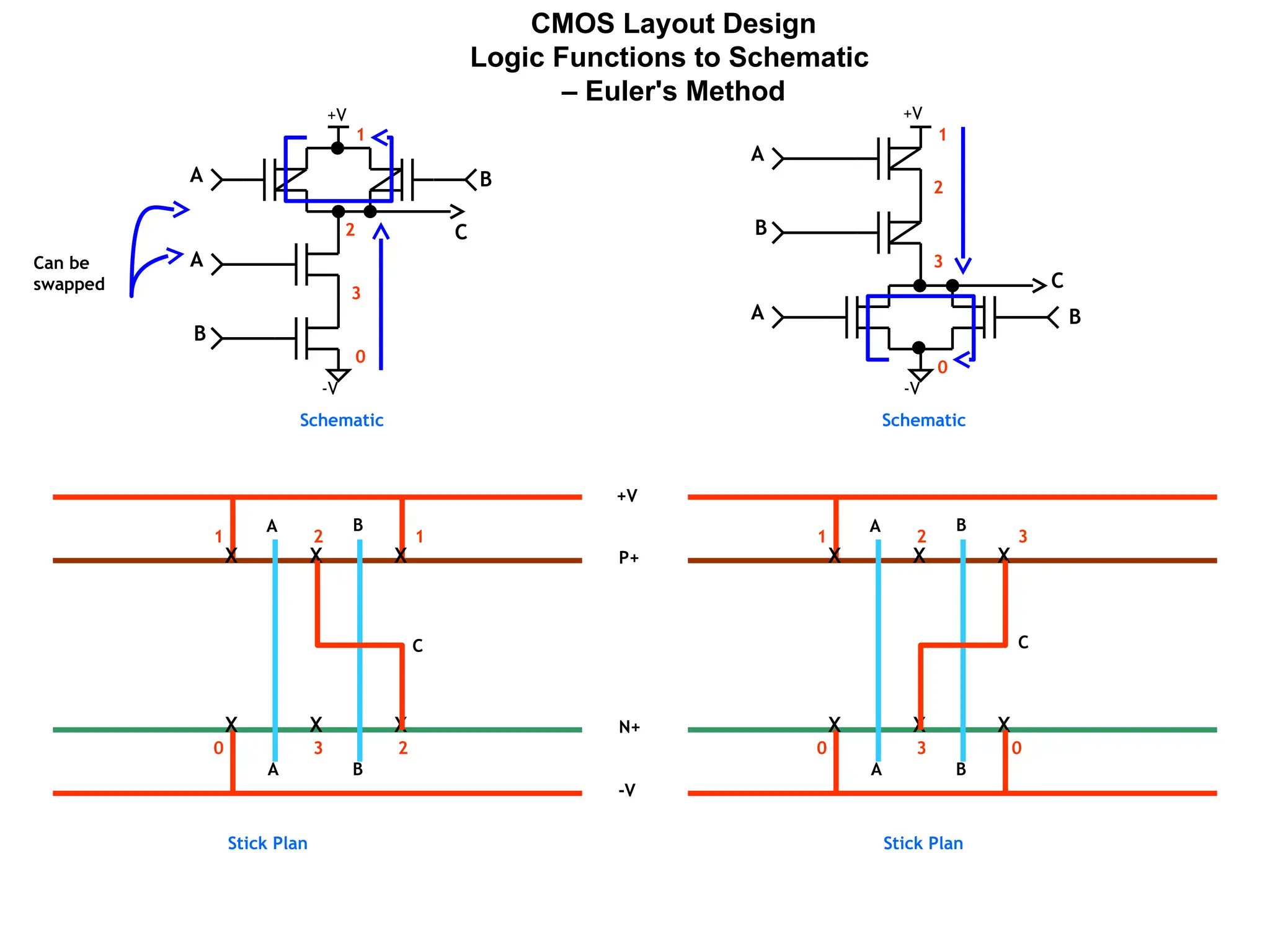 CMOS transistor and its concepts related | PPT