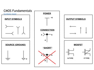 CMOS transistor and its concepts related | PPT