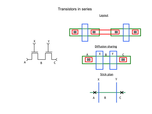 CMOS transistor and its concepts related | PPT