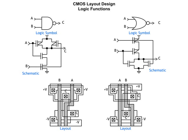 CMOS transistor and its concepts related | PPT