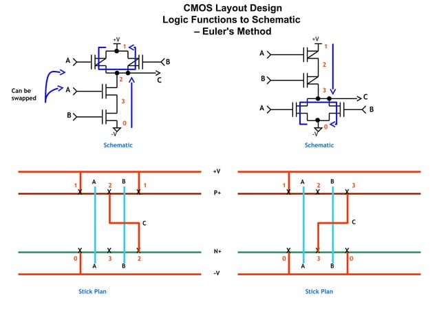 CMOS transistor and its concepts related | PPT