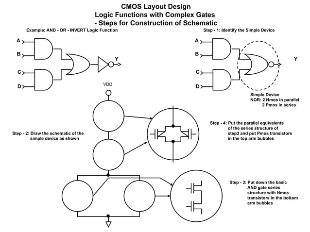 CMOS transistor and its concepts related | PPT