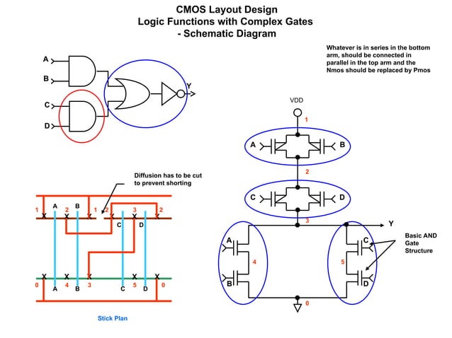 CMOS transistor and its concepts related | PPT