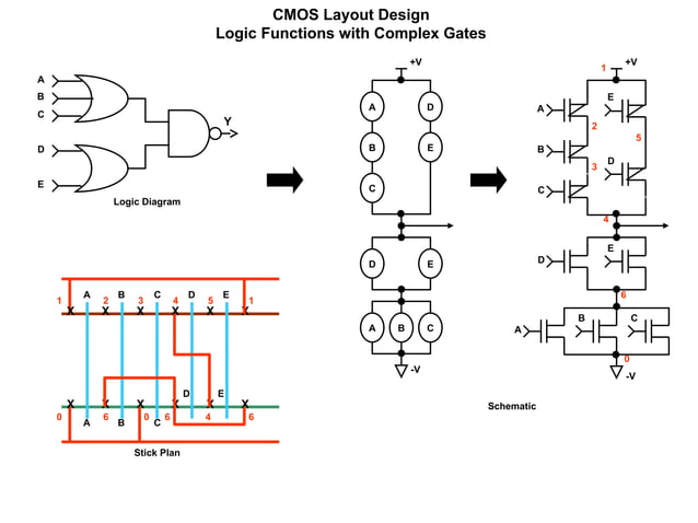 CMOS transistor and its concepts related | PPT