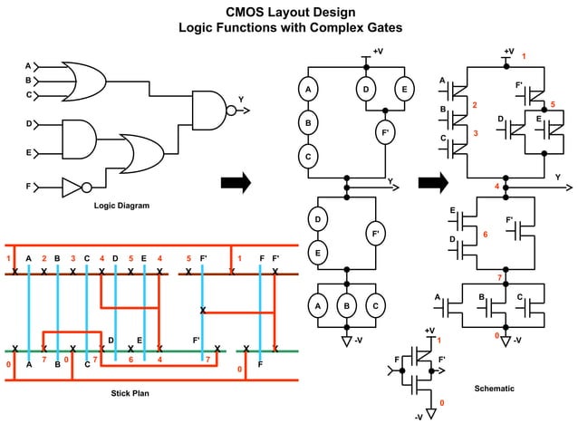 CMOS transistor and its concepts related | PPT