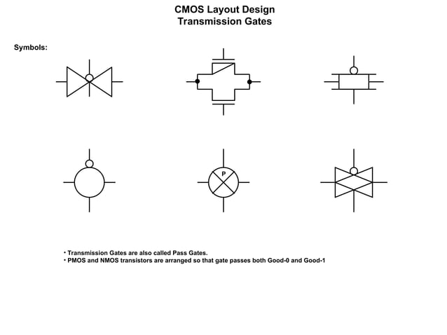 CMOS transistor and its concepts related | PPT