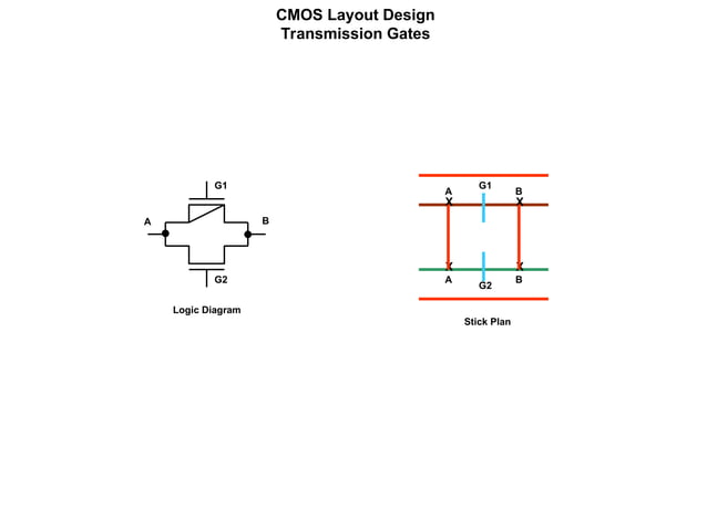 CMOS transistor and its concepts related | PPT