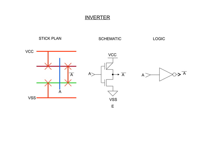 CMOS transistor and its concepts related | PPT