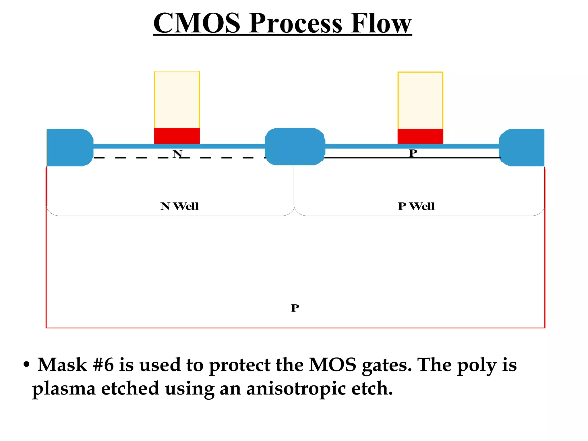 Cmos process flow | PPT