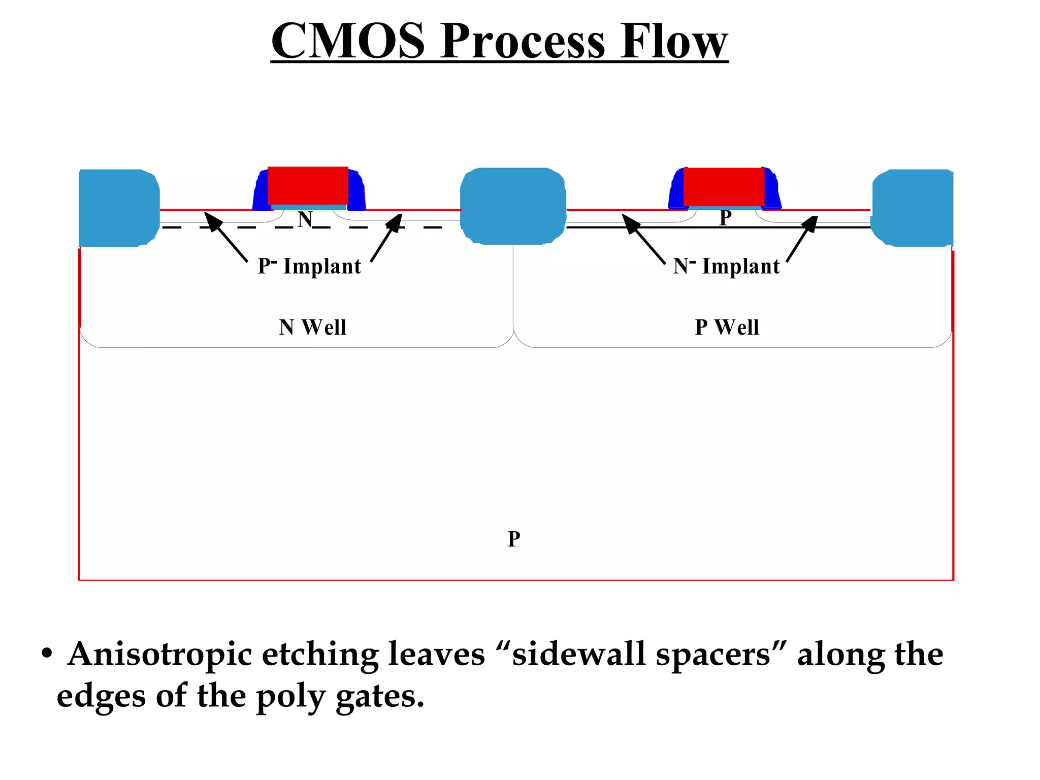 Cmos process flow | PPT
