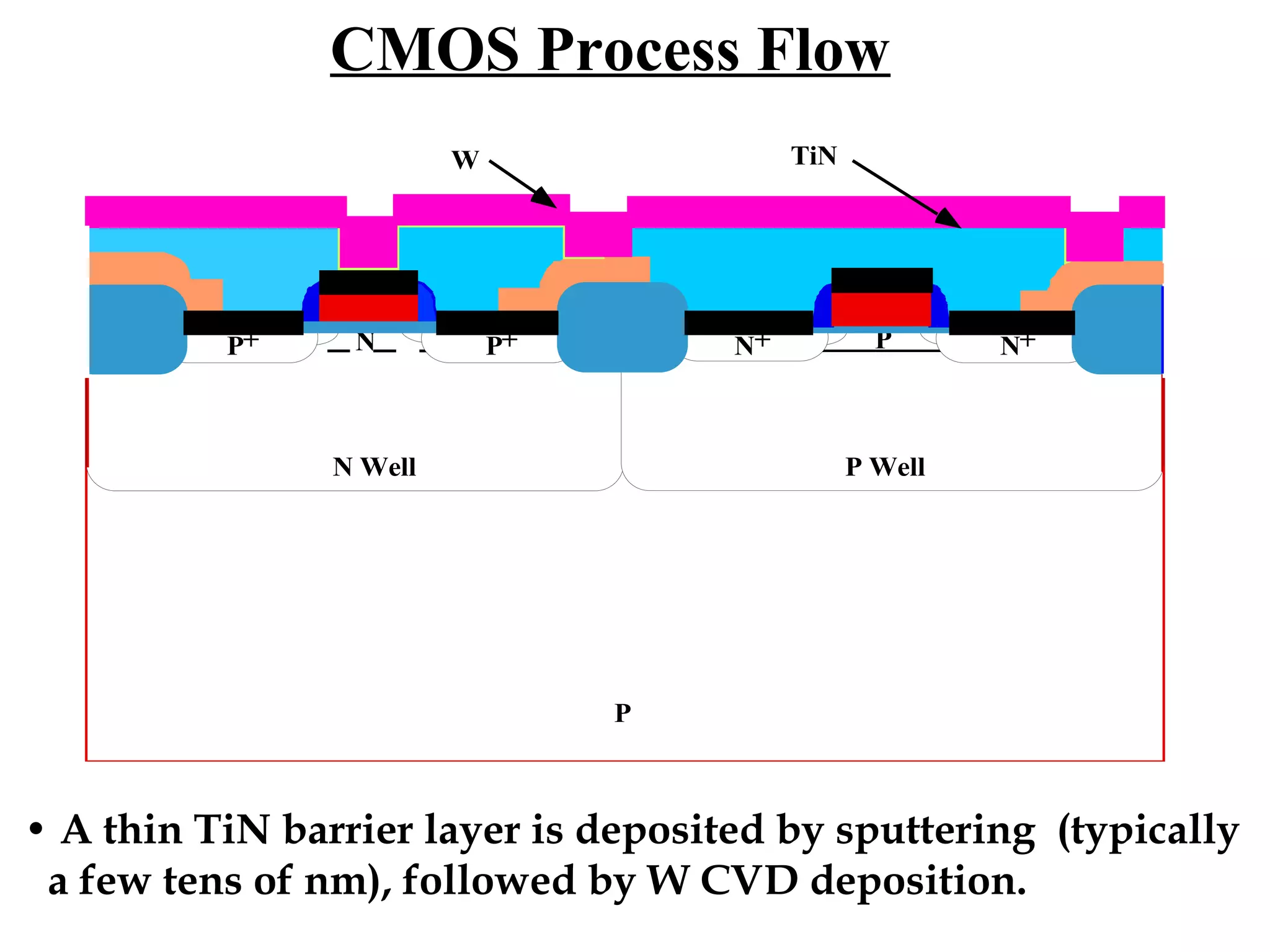 Cmos process flow | PPT