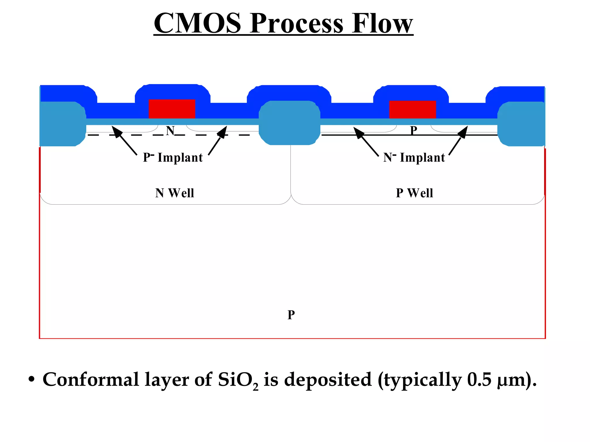 Cmos process flow