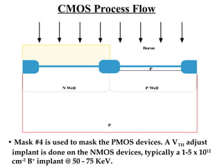Cmos process flow | PPT