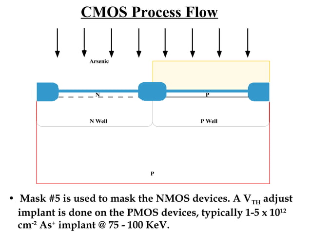 Cmos process flow | PPT