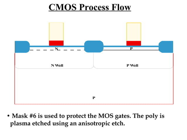 Cmos process flow | PPT