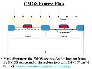 Cmos process flow | PPT