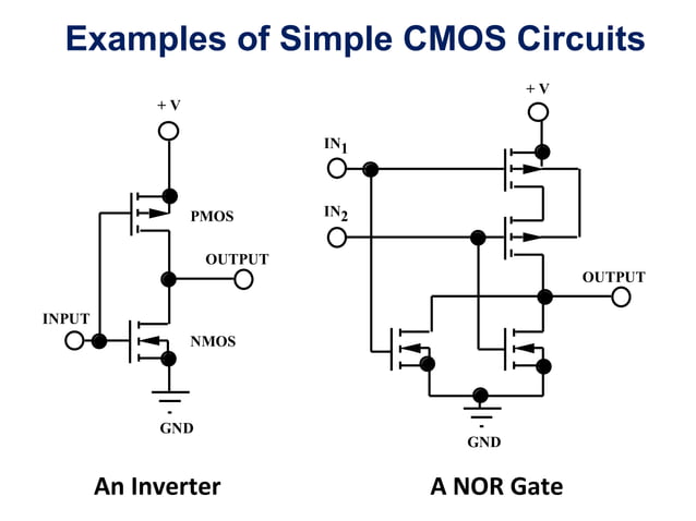 Cmos process flow | PPT