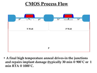 Cmos process flow | PPT