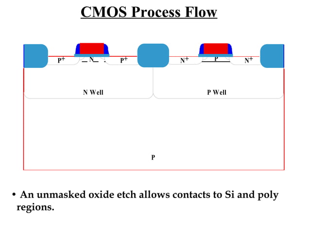 Cmos process flow | PPT