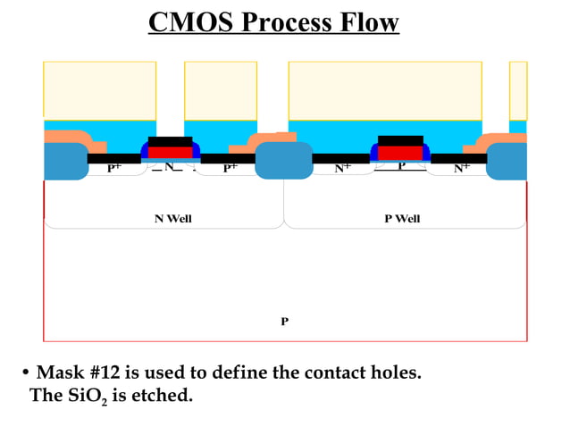 Cmos process flow | PPT