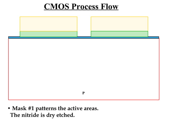 Cmos process flow | PPT