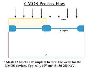 Cmos process flow | PPT