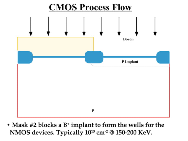 Cmos process flow | PPT