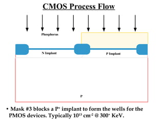 Cmos process flow | PPT