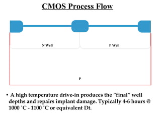 Cmos process flow | PPT