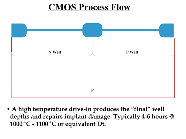 Cmos process flow | PPT