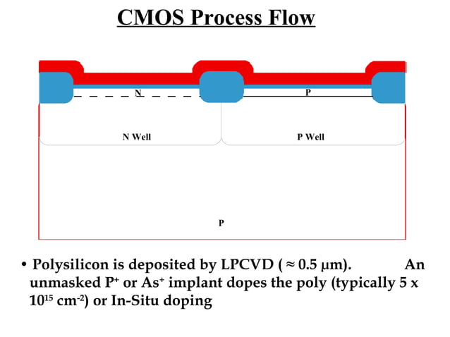 Cmos process flow | PPT
