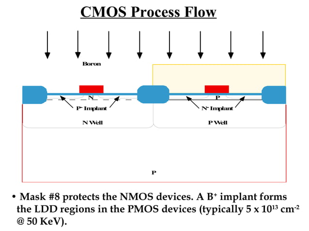 Cmos process flow | PPT