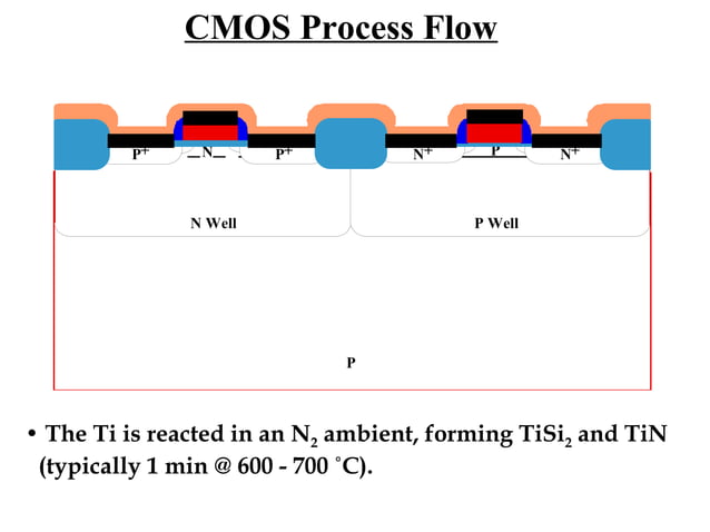 Cmos process flow | PPT
