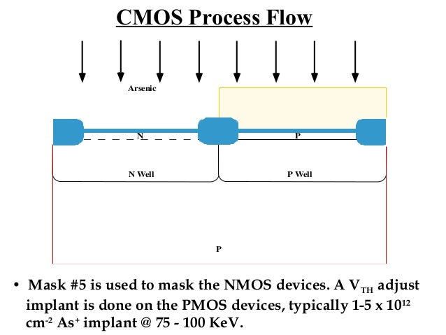 Cmos process flow