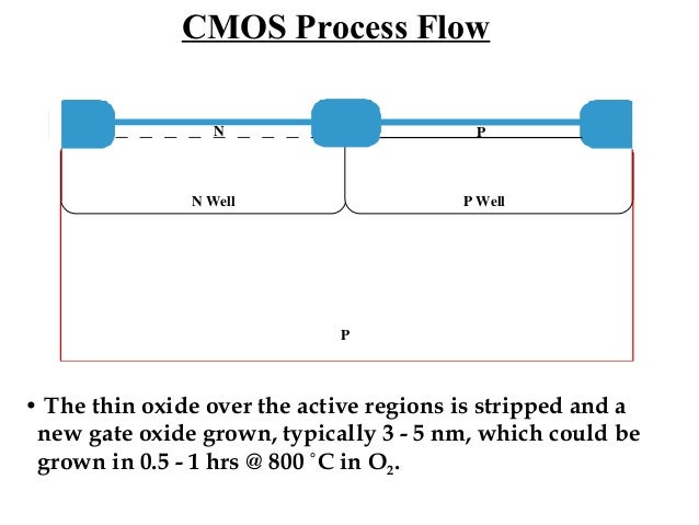 Cmos process flow