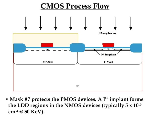 Cmos process flow