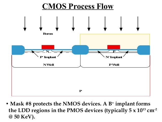 Cmos process flow
