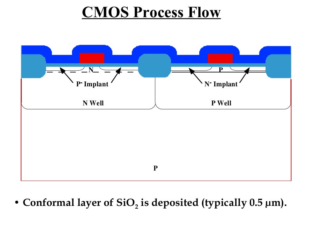 Cmos process flow