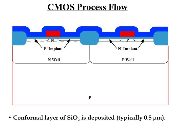 Cmos process flow