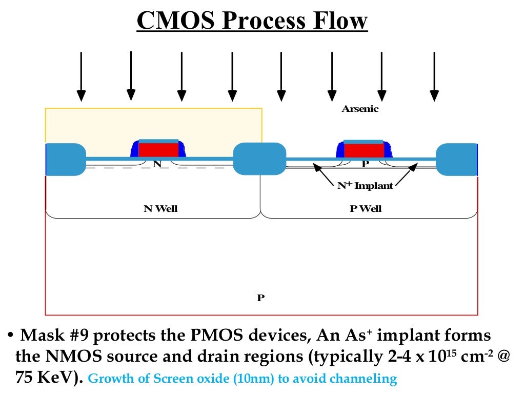 Cmos process flow