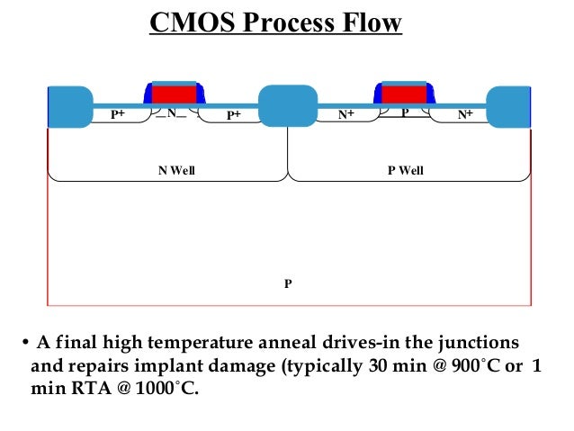 Cmos process flow