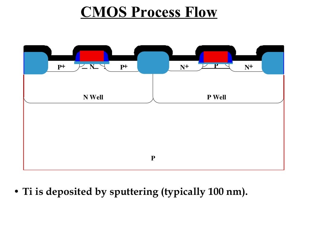 Cmos process flow