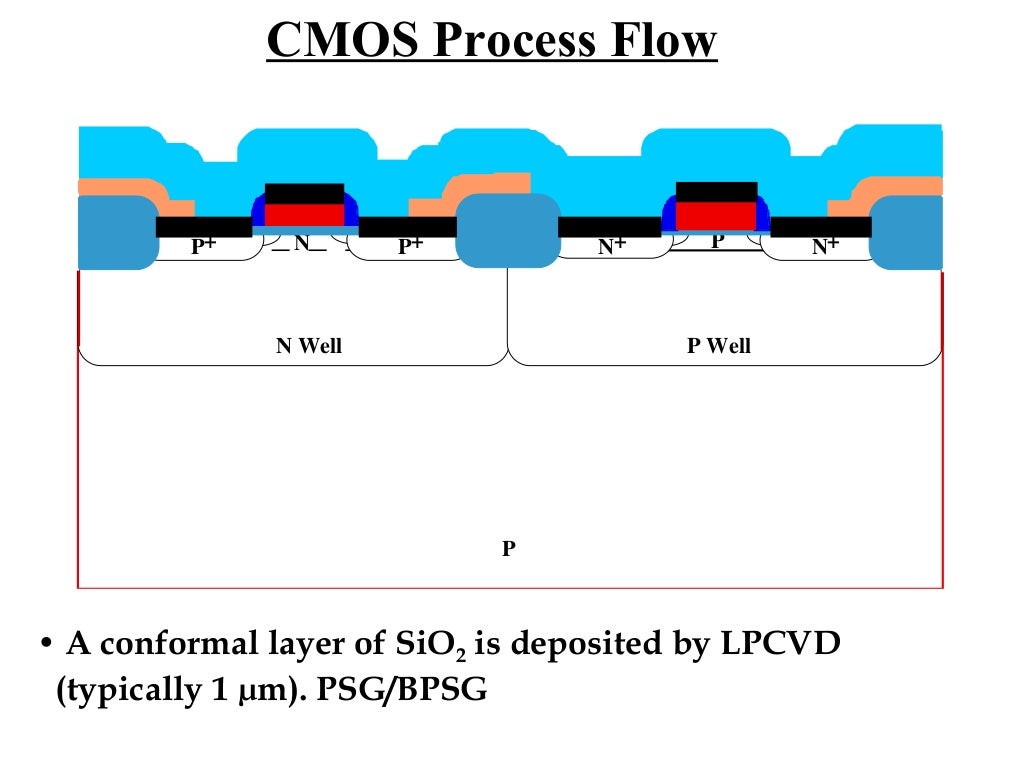 Cmos process flow