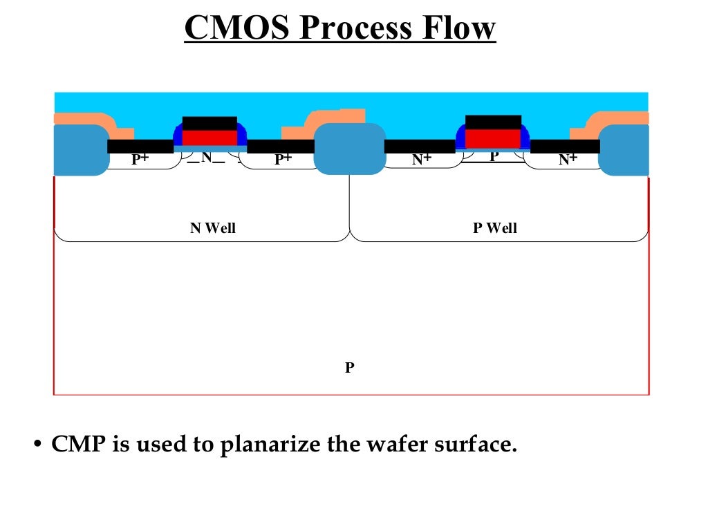 Cmos process flow